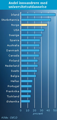 Innvandrere i Norge velutdannet – NRK Norge – Oversikt over nyheter fra ...